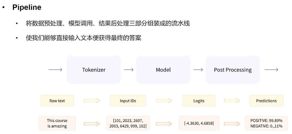 1.2 基础组件之Pipeline_pipline-CSDN博客