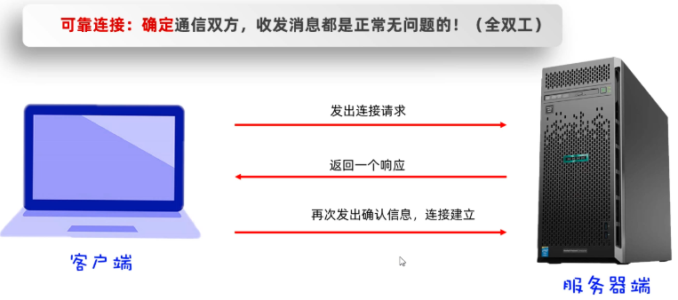 网络编程网络通信的介绍udp通信程序tcp通信程序datagramsocket 服务端 Csdn博客