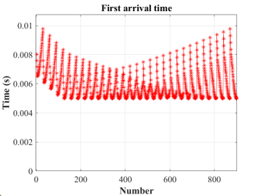 利用MSFM算法计算程函方程的走时CT胖射线反演法_msfm fmm-CSDN博客