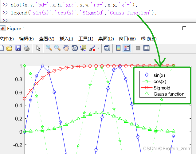 [MATLAB]初阶绘图_matlab前面的图被后面覆盖-CSDN博客