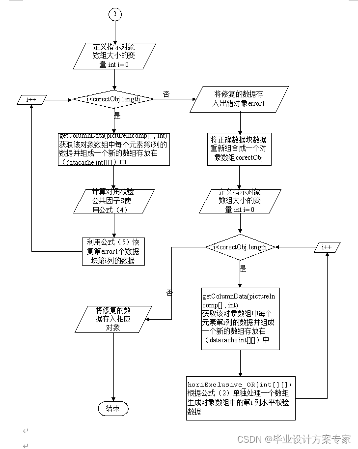 java毕业设计——基于java+EVENODD编码的基于纠错码的冗余技术设计与实现（毕业论文+程序源码）——基于纠错码的冗余技术_java实现基于纠错码的冗余技术-CSDN博客