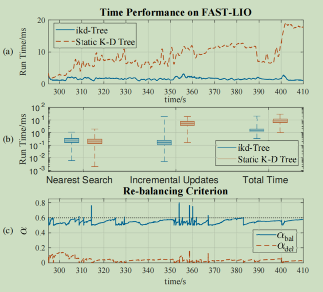 ikd-tree_ikd tree-CSDN博客