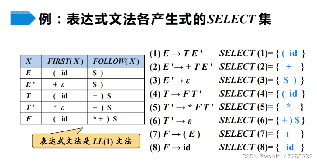 编译原理—LL(1)文法_ll1文法-CSDN博客