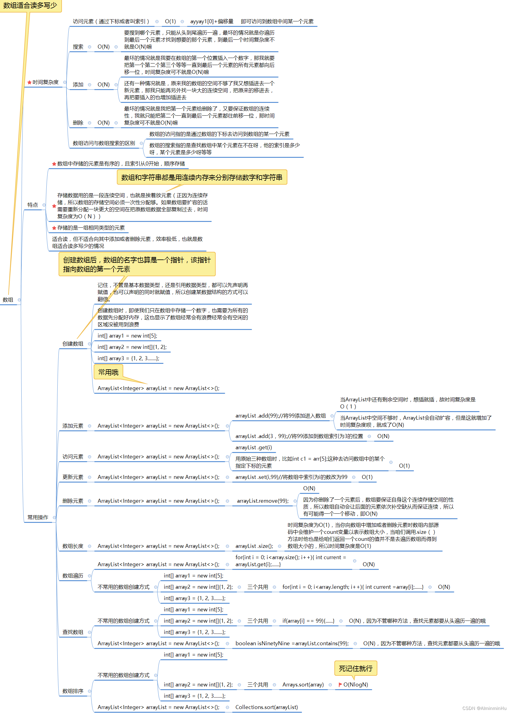 java-aiywm-part-1-k