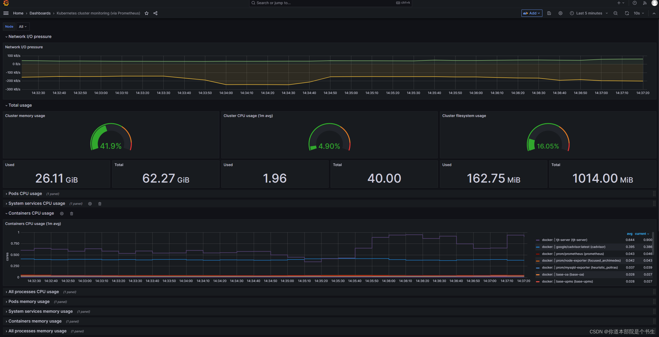 基于prometheus+grafana对相关对象进行监控_prometheus+grafana体系监控oracle-CSDN博客