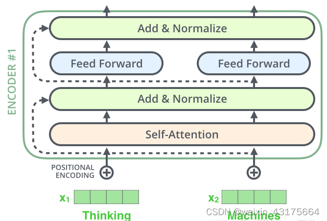 图解Transformer-CSDN博客