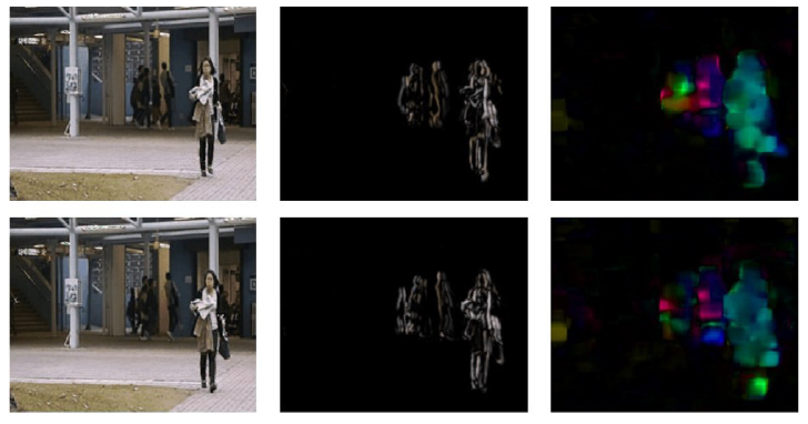 论文阅读 (75)：Video Anomaly Detection with Spatio-temporal Dissociation ...