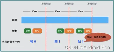 Android 图形系统（Graphics）_android graphics-CSDN博客