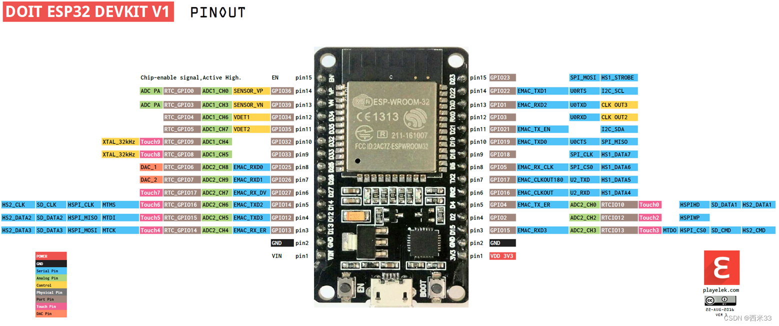 PS2手柄模控制ESP32控制舵机 ArduinoPWM控制_ps2控制舵机-CSDN博客