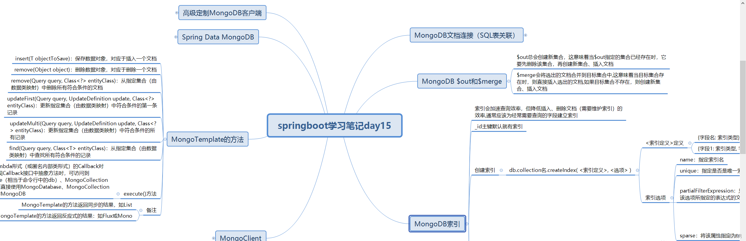 【springboot】springboot学习笔记day15 Csdn博客