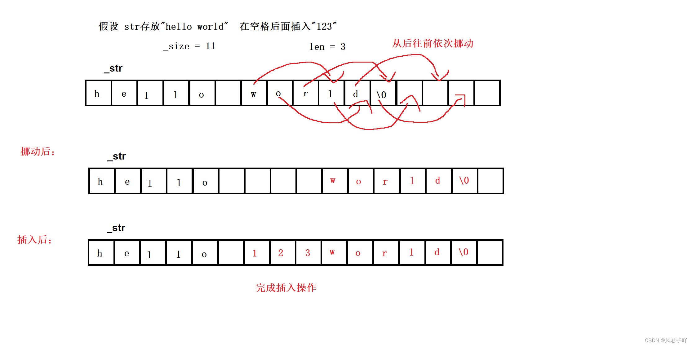 C 从了解string类 到它的模拟实现引入cstring 后还是不认识string Csdn博客 