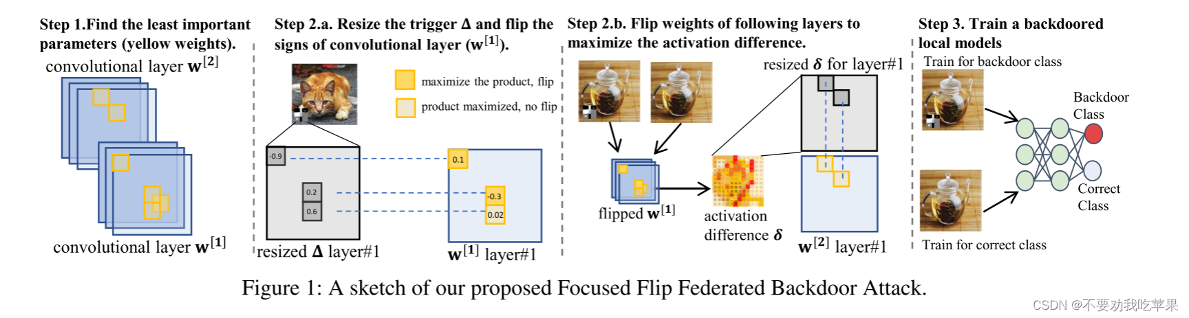 【联邦学习-后门攻击论文】On the Vulnerability of Backdoor Defenses for Federated Learning-CSDN博客