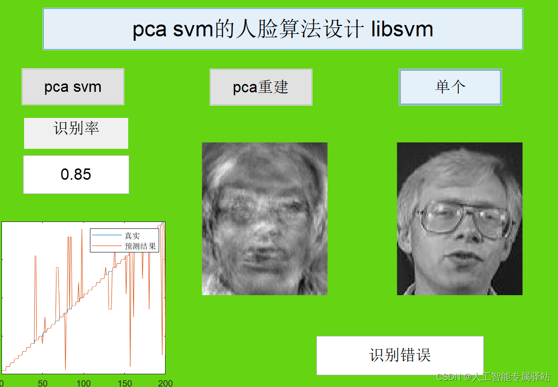 pca svm分类 含有多个样本和单个样本的验证_单个样本特征可以pca嘛-CSDN博客