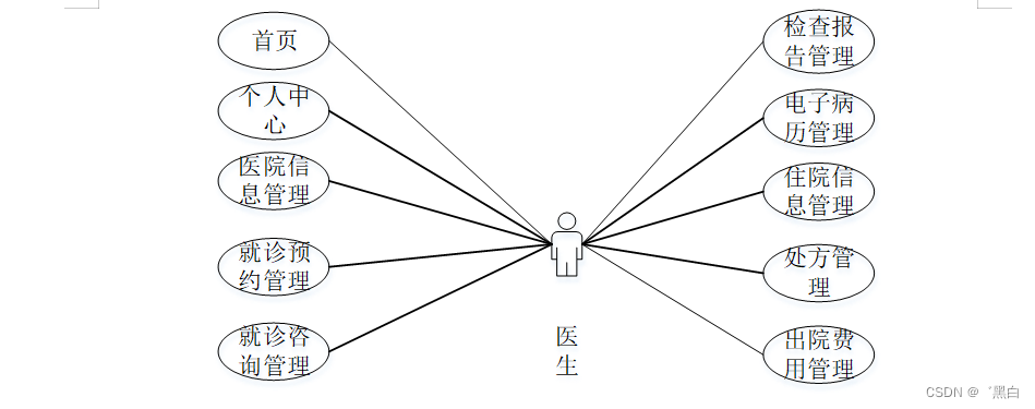 计算机毕业设计springboot的口腔医院管理系统设计与实现v86fe9【附源码数据库部署lw】口腔健康管理系统的设计与实现登录页面html代码 Csdn博客