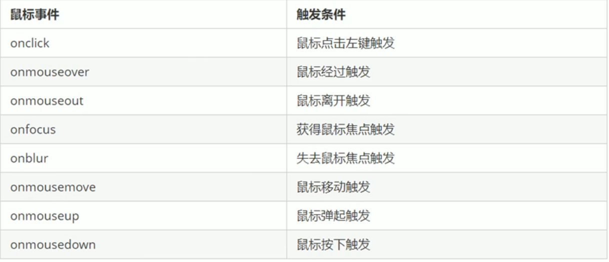Js学习笔记——apis Csdn博客 