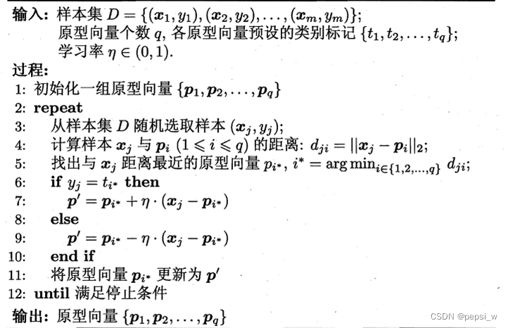 5 高斯混合聚类、学习向量量化算法 降维与度量学习python西瓜数据集高斯混合聚类 Csdn博客