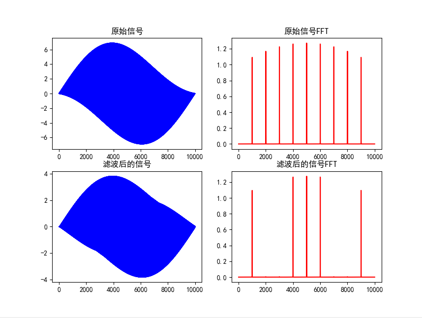 Python 实现FIR带阻滤波器设计_python fir滤波器-CSDN博客
