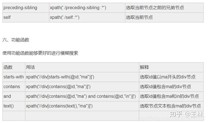 xpath获取标签的class属性包含的多个值_xpath class-CSDN博客