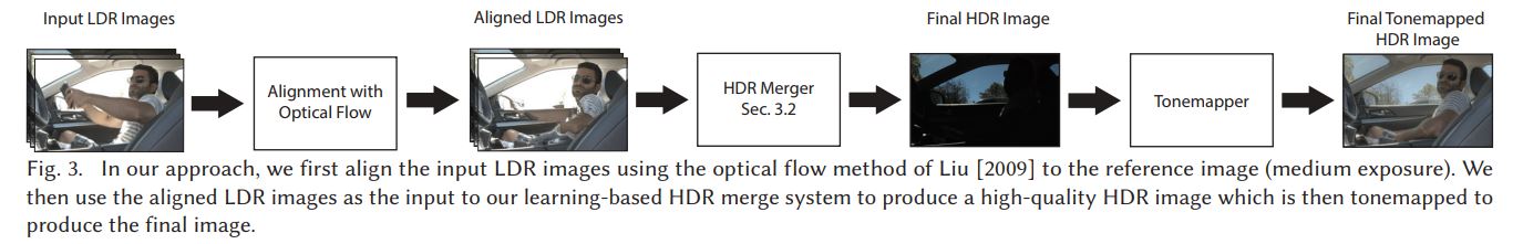 论文阅读：Deep High Dynamic Range Imaging of Dynamic Scenes-CSDN博客