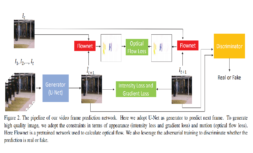 半监督异常检测（Anomaly Detection）的研究线_memae-anomaly-detection-CSDN博客