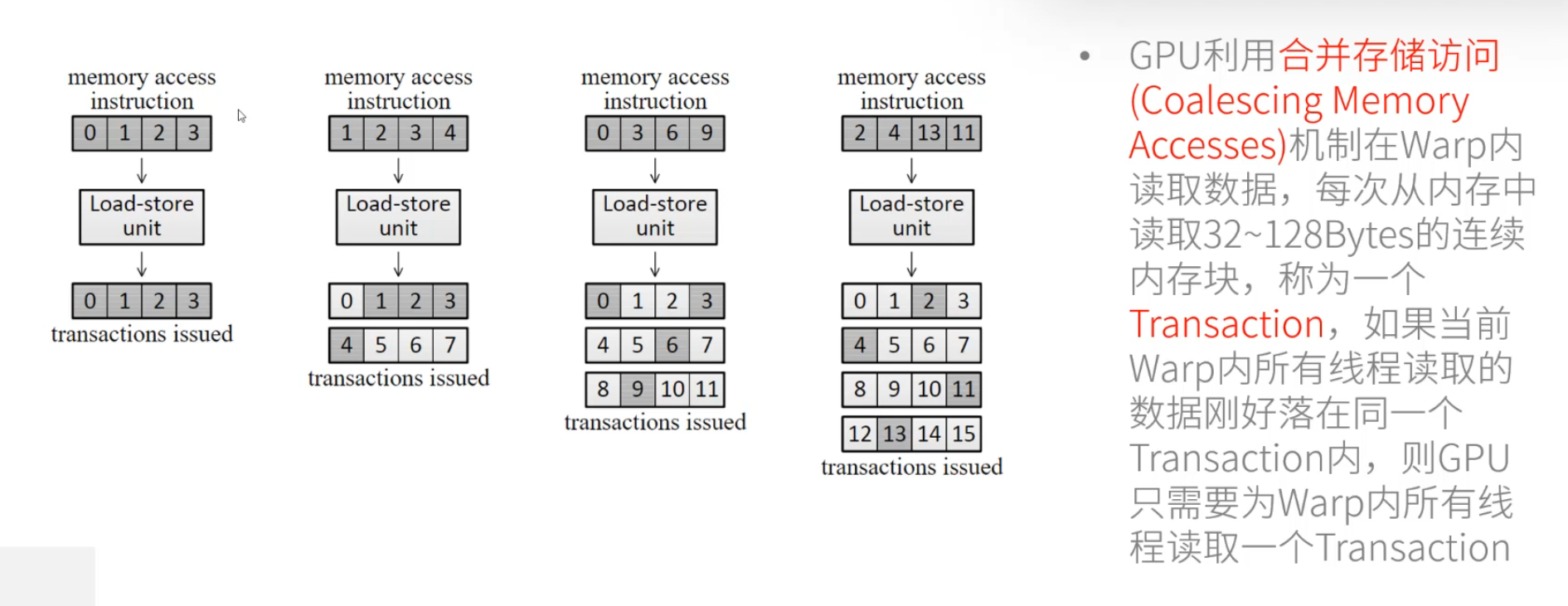移动GPU相关解释_gpu alu-CSDN博客