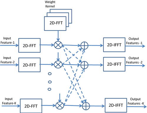 GNN-频域-2014：Spectral Networks and Locally Connected Networks on Graphs（频谱图卷积神经网络）【第一篇从频域角度分析】-CSDN博客