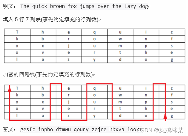 网络安全ctf夺旗赛入门到入狱 密码学下篇jother在线解码 Csdn博客
