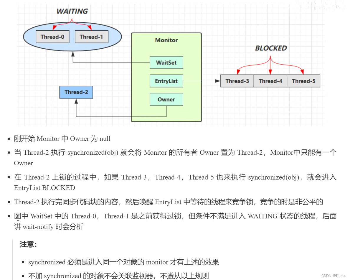 Synchronized底层及优化：monitor，轻量级锁，重量级锁，锁膨胀，自旋优化，偏向锁synchronized 只有重量级锁时才使用到monitor Csdn博客