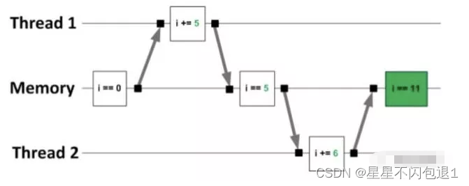 Java 并发编程：aqs 的互斥锁与共享锁java 共享锁互斥锁 Csdn博客 