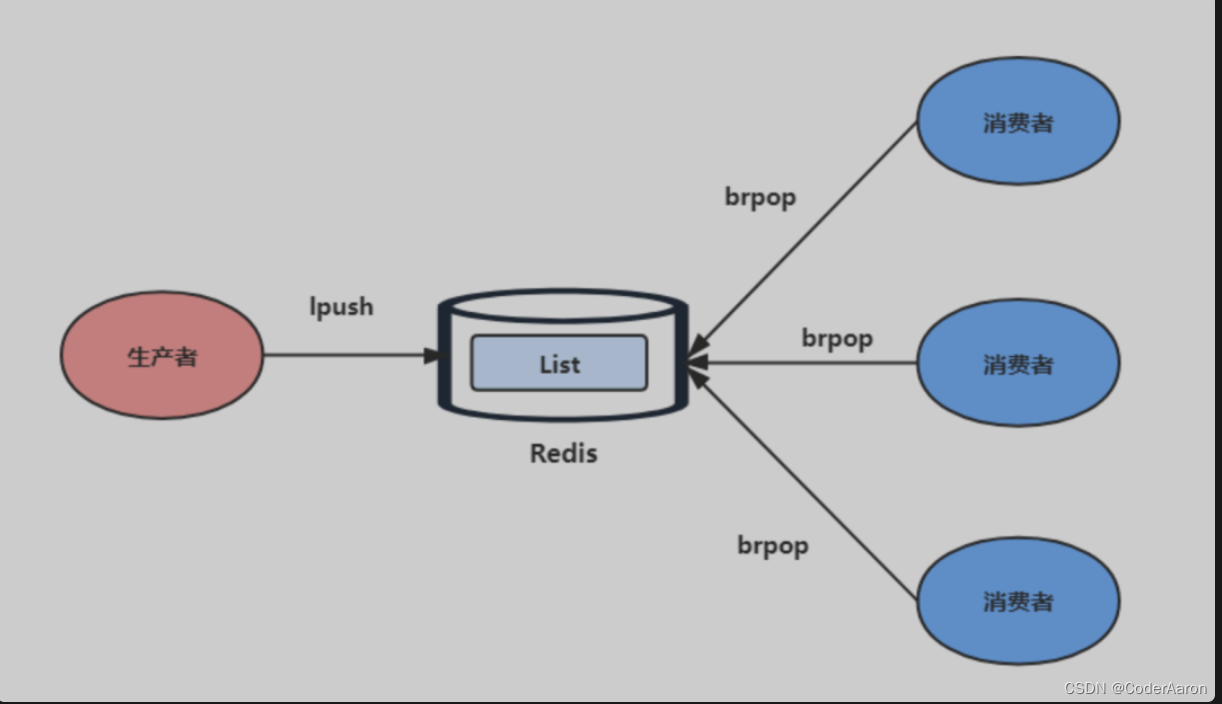 redis应用场景_redis list应用场景-CSDN博客