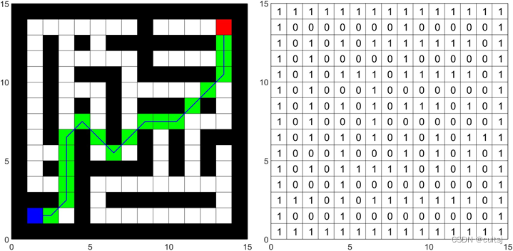 FPGA Implementation of A* Algorithm within the Framework of a Modified Enzymatic Numerical P ...