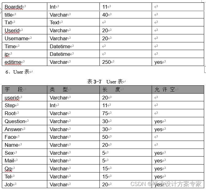 java毕业设计——基于JSP+mysql的BBS论坛系统设计与实现（毕业论文+程序源码）——论坛系统_jsp论坛网站源码-CSDN博客