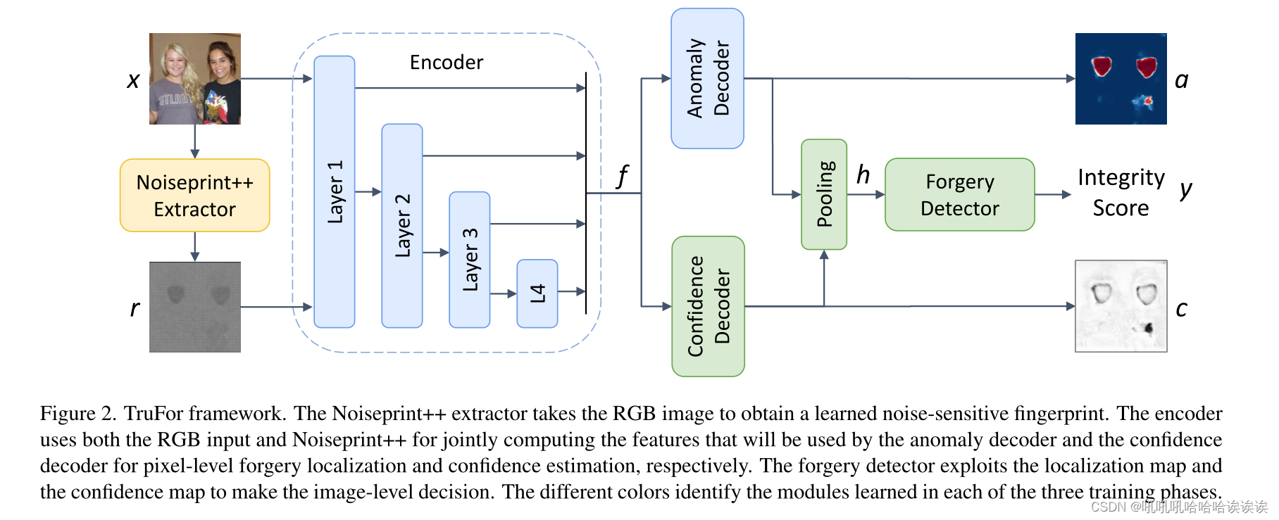 TruFor: Leveraging all-round clues for trustworthy image forgery detection and localization-CSDN博客