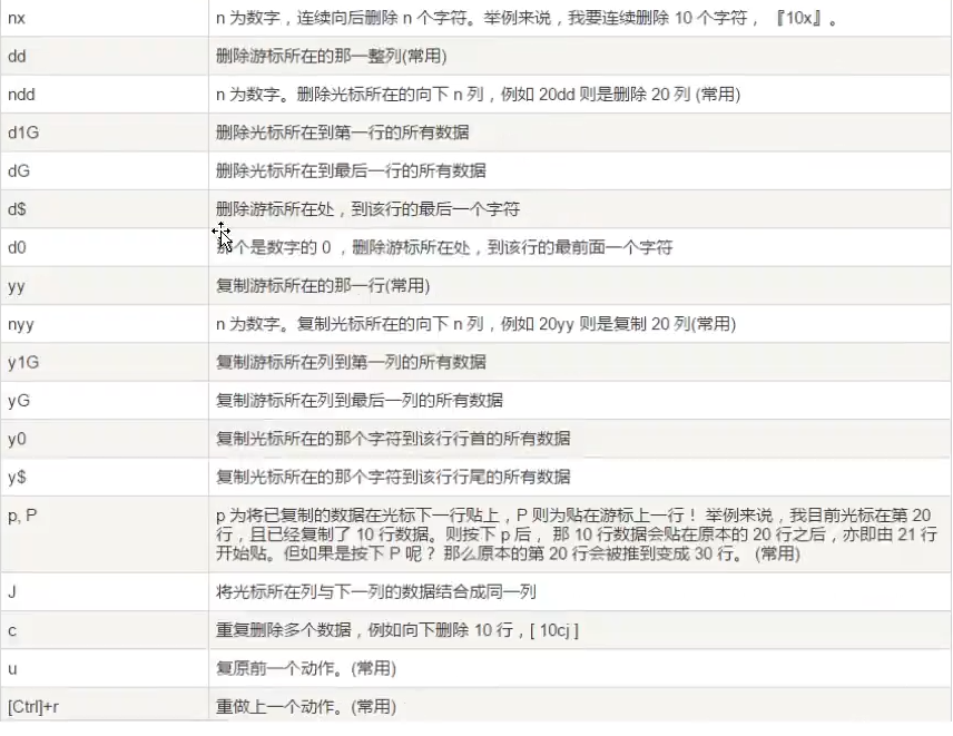 linux_vi和vim快捷键。vi和vim各个模式切换图_vim模式切换图-CSDN博客