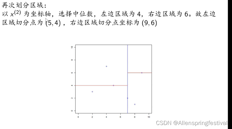 （统计学习方法李航）第三章k近邻法——一二三节k近邻算法，k近邻模型，k近邻法的实现：kd树 Csdn博客