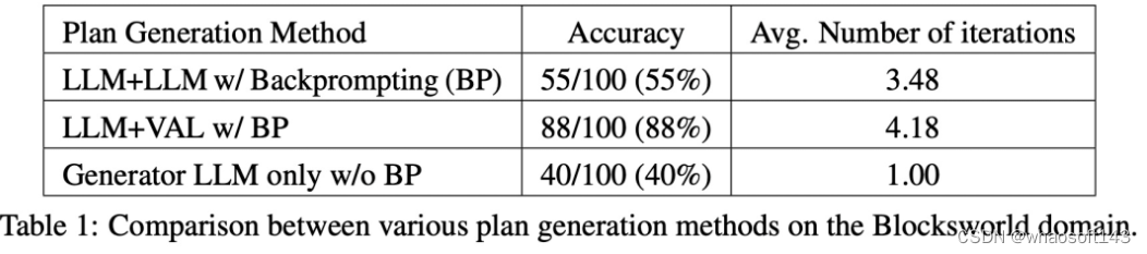 回归LLM_llm回归-CSDN博客