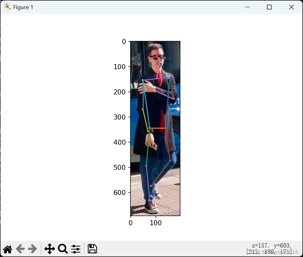 每日论文记录4-Deep High-Resolution Representation Learning for Human Pose Estimation-CSDN博客
