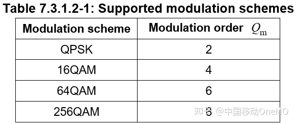 5G NR的速率计算方法_电信5g速率计算-CSDN博客