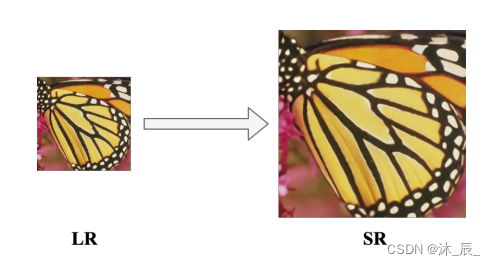 【论文阅读】SISR综述：From Beginner to Master: A Survey for Deep Learning-based Single-Image Super ...
