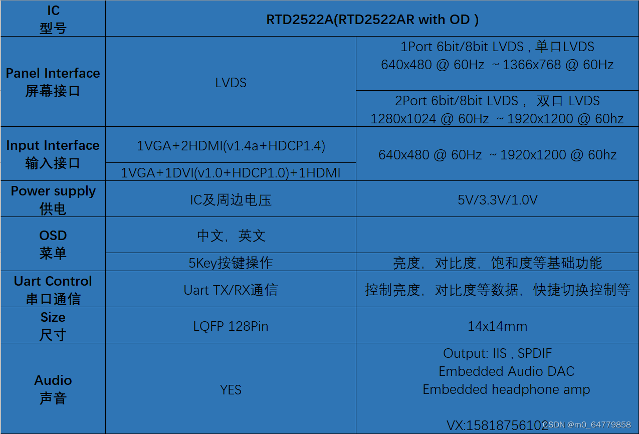 RTD LCD/OLED显示芯片系列