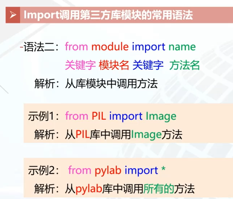 Python第三方库模块安装与使用 Pylab库安装 Csdn博客