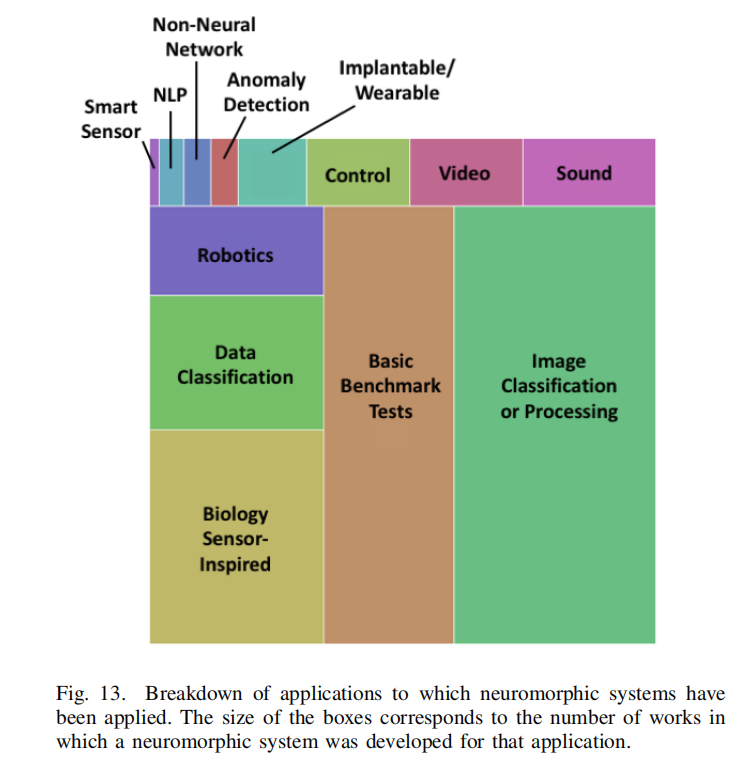 神经形态网络【neuromorphic computing】——起-CSDN博客