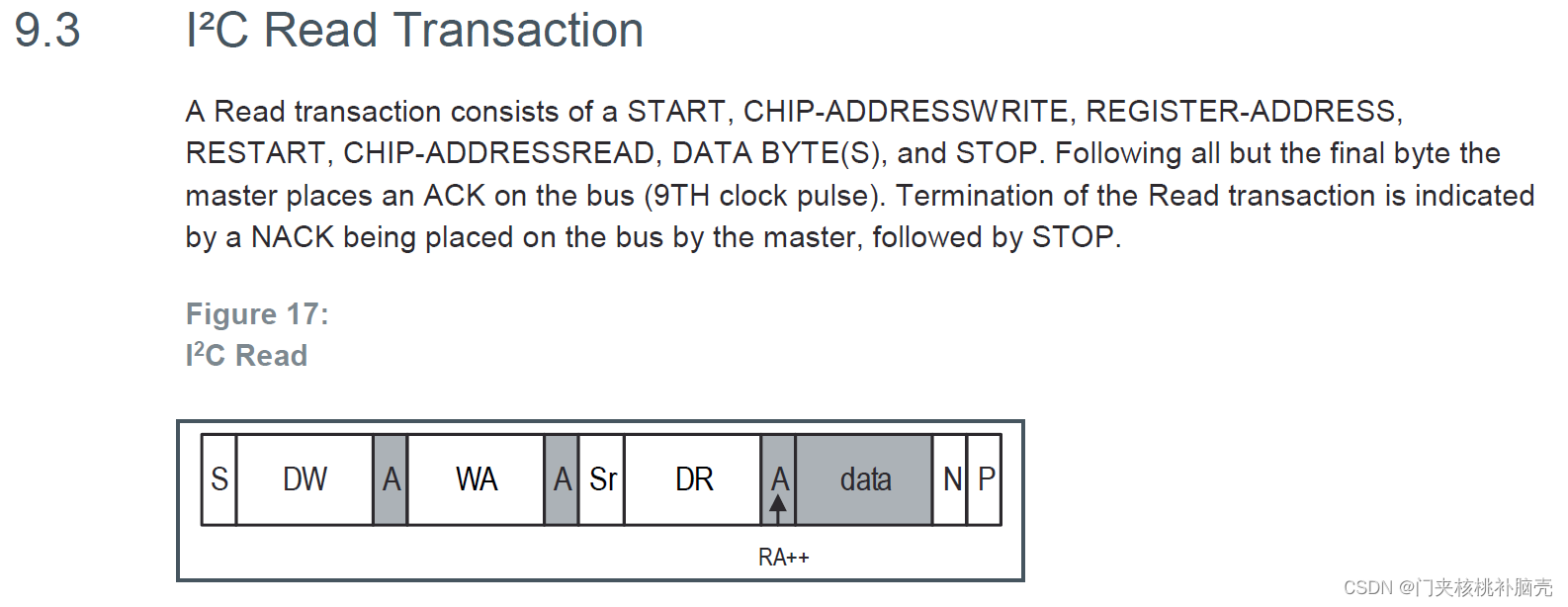 AS7341 光谱传感器使用STM32库函数操作-CSDN博客