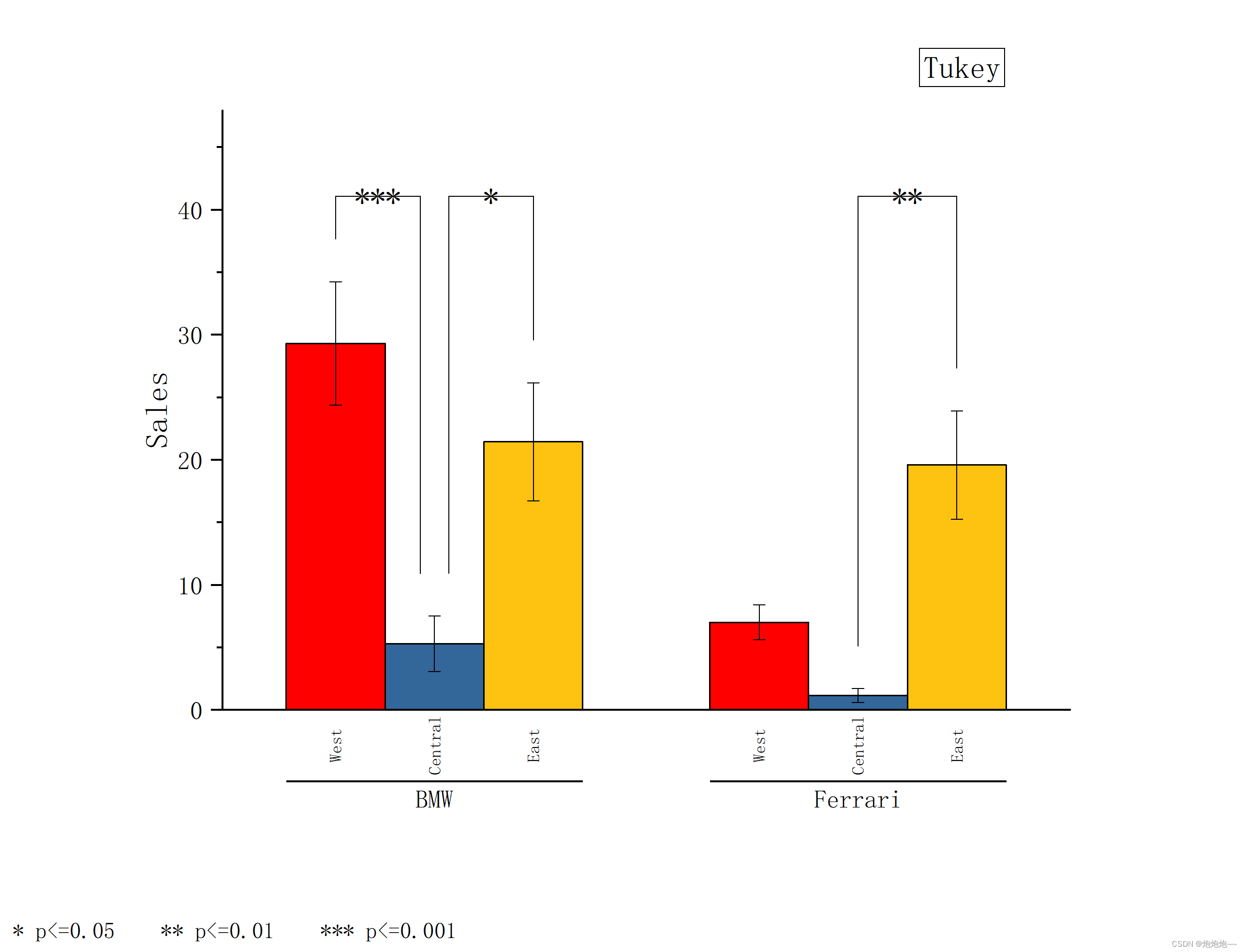 数据分析学习记录（五）--Paired Comparison Plot App插件的使用-CSDN博客
