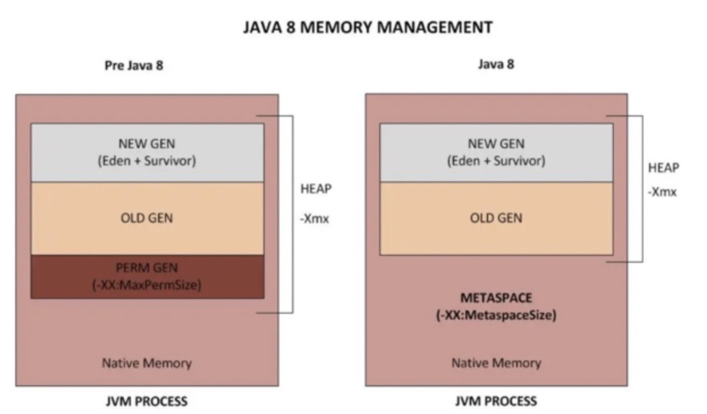 Metaspace GC 问题排查_Dkangel的博客-CSDN博客