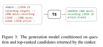 RNG-KBQA: Generation Augmented Iterative Ranking forKnowledge Base Question Answering (ACL2022 ...