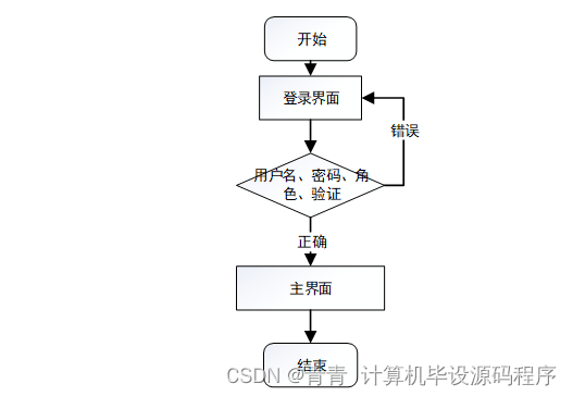 【附源码】java计算机毕业设计学生宿舍维修管理系统(程序lw部署)宿舍保修系统数据库源码 Csdn博客