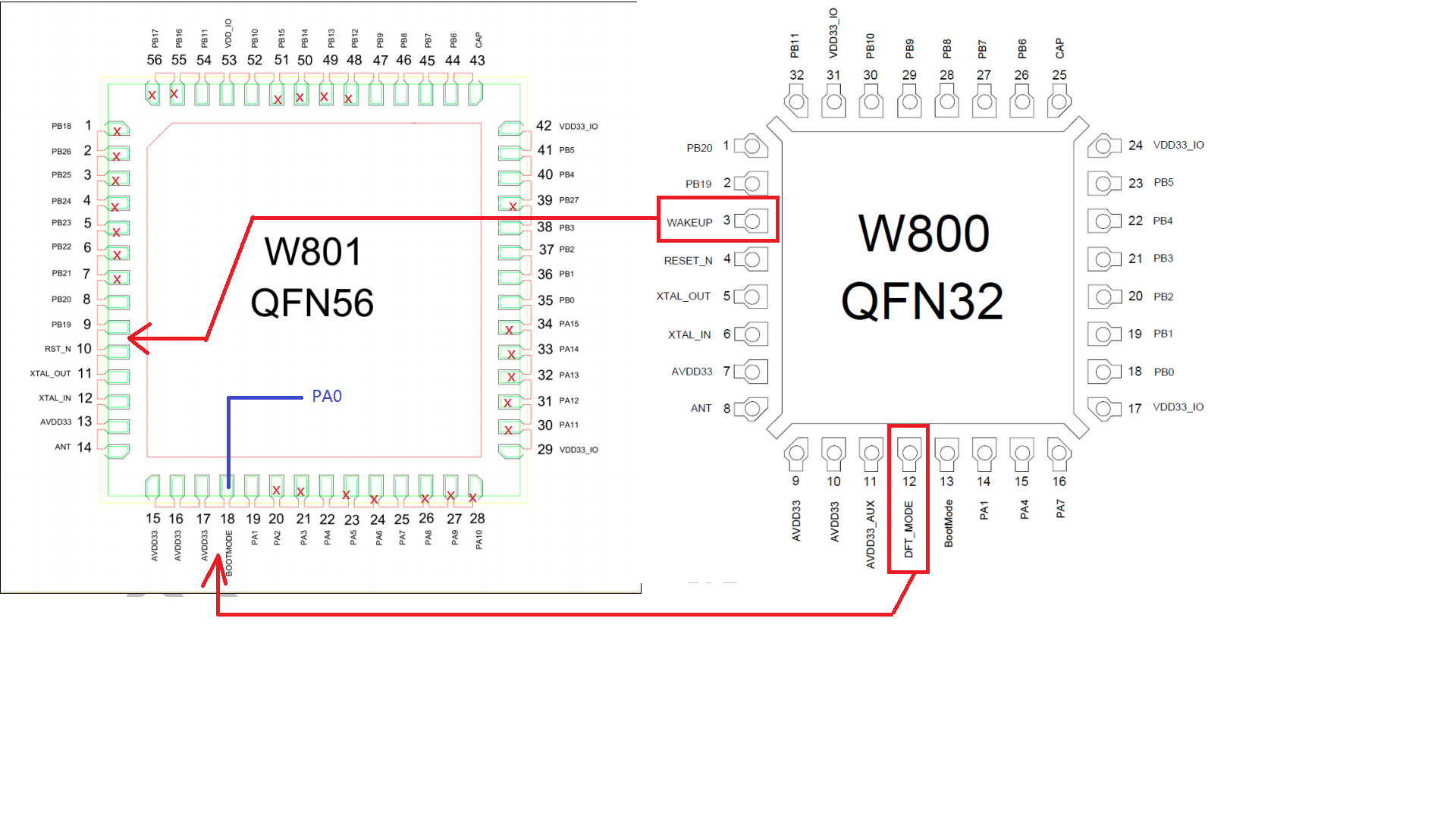 W800和W801小小白级入门记录03_w801 bootmode-CSDN博客