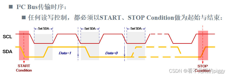HT66F2390与SHT30学习笔记_sht30数据手册-CSDN博客