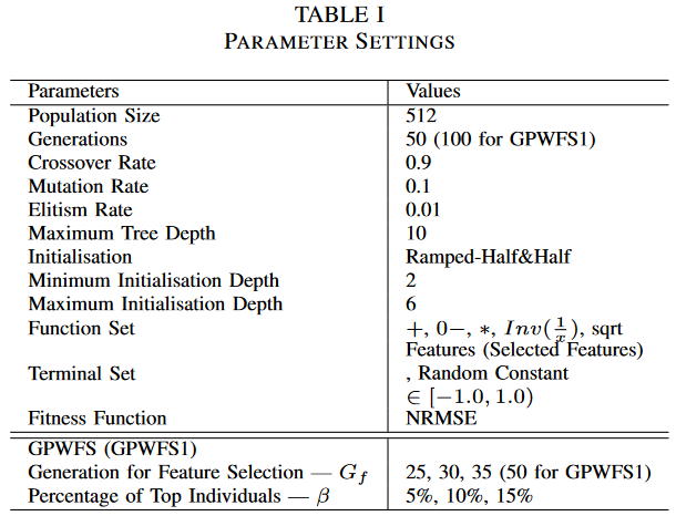 2017，TEVC，Feature Selection to Improve Generalisation of Genetic Programming for High ...